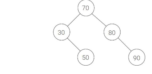 Solved Identify whether a given Binary Tree is an AVL tree | Chegg.com
