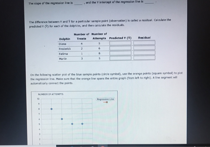 Solved 5. Computing the regression line and making | Chegg.com