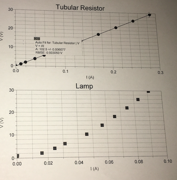 Solved From the graph corresponding to the 60W bulb data | Chegg.com
