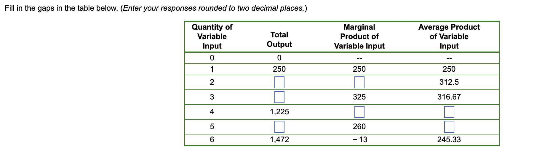 Solved Fill in the gaps in the table below. (Enter your | Chegg.com
