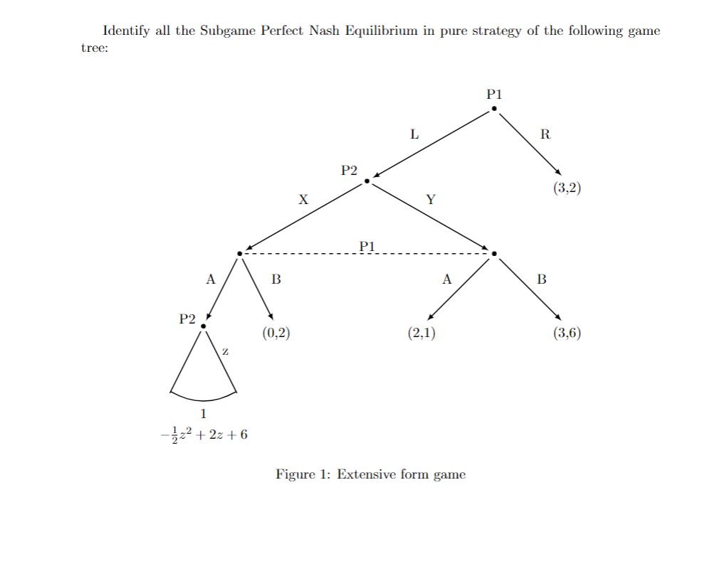 Solved Identify all the Subgame Perfect Nash Equilibrium in | Chegg.com