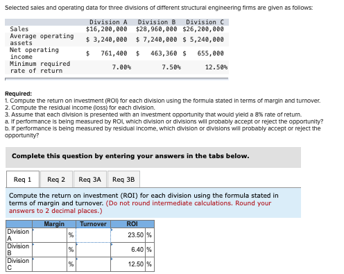 Solved Selected sales and operating data for three divisions | Chegg.com