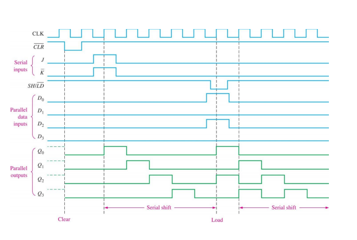 Solved Design in MULTISIM. Plot the waveform shown under the | Chegg.com