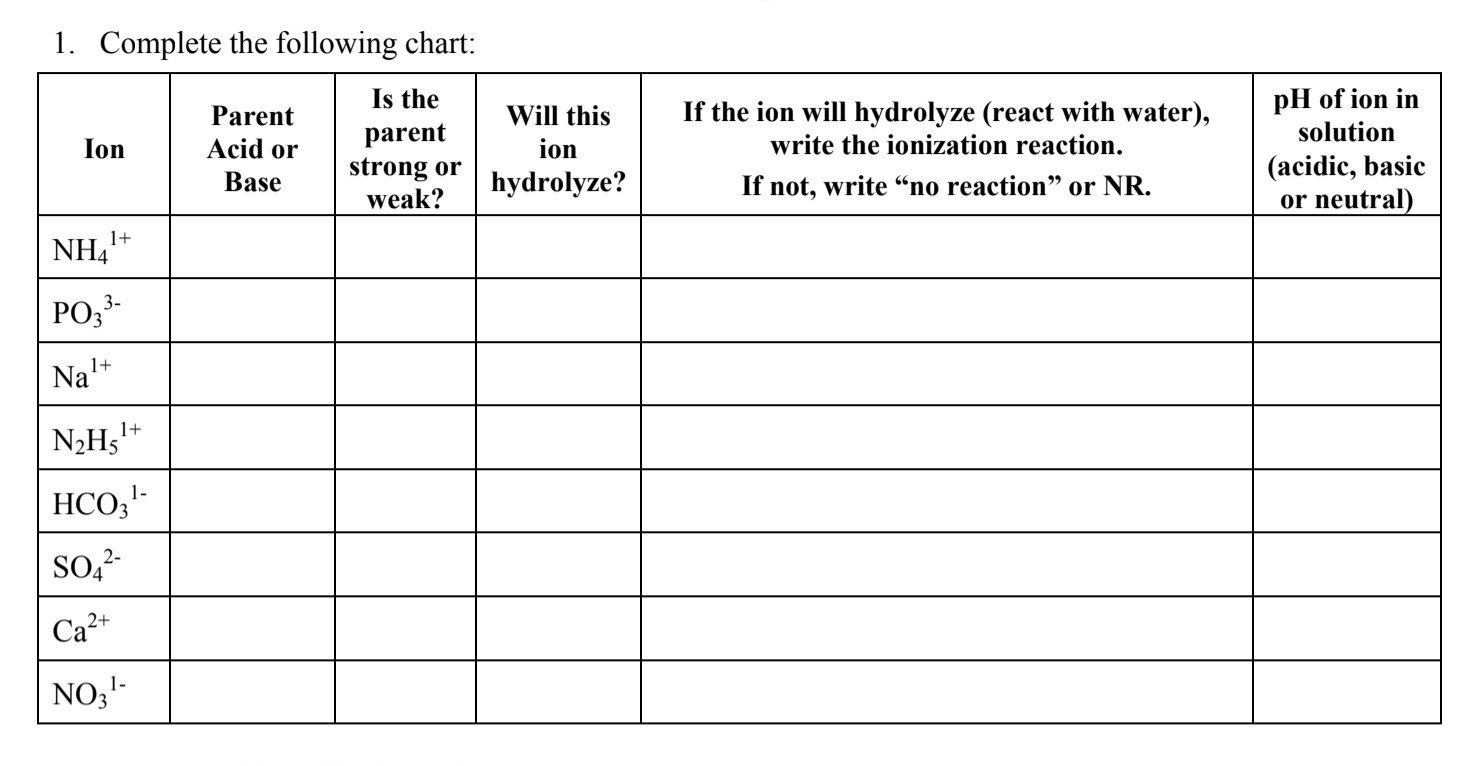 Solved 1. Complete the following chart: Parent Acid or Base | Chegg.com
