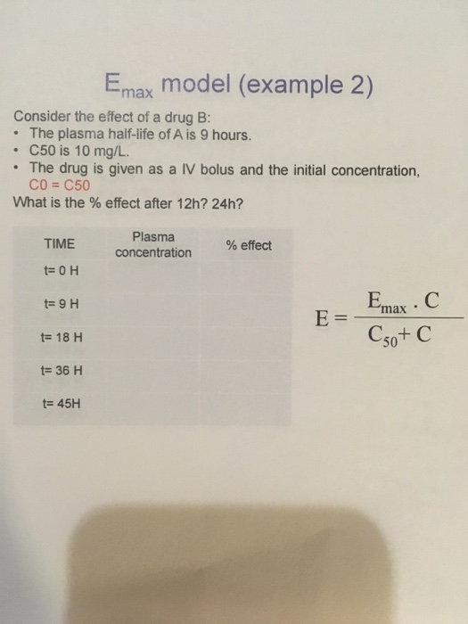 Solved Emax model (example 2) Consider the effect of a drug | Chegg.com