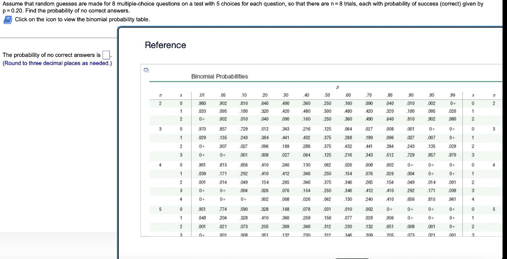 Solved Assume that random guesses are made for 8 | Chegg.com