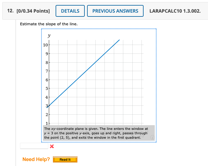 Solved Estimate the slope of the line. y=3 on the positive | Chegg.com