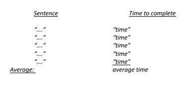 Solved (60 Pts) Write a python3 function random_sentence to | Chegg.com