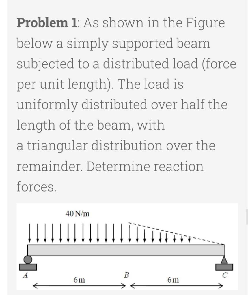 Solved Problem 1: As shown in the Figure below a simply | Chegg.com