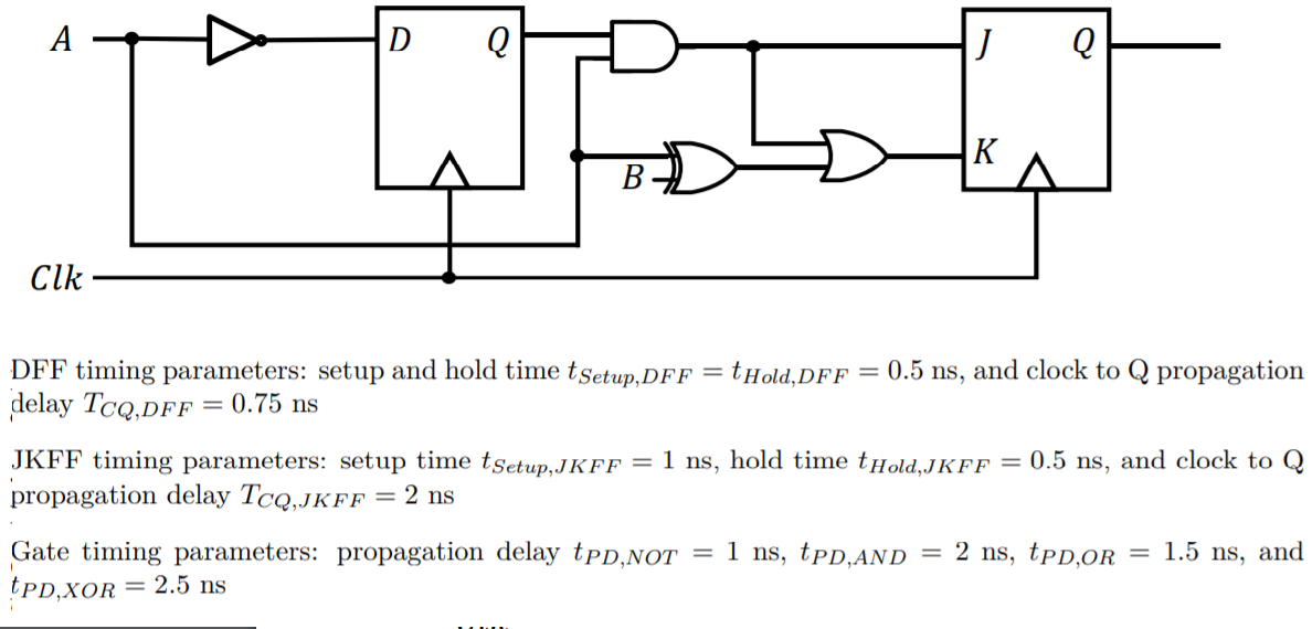 Solved Given the following circuit and timing | Chegg.com