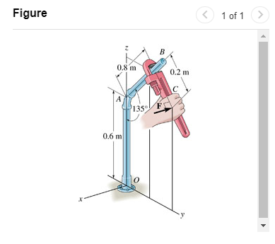 Solved 1 of 1The horizontal force F=−Fi acting on the handle | Chegg.com