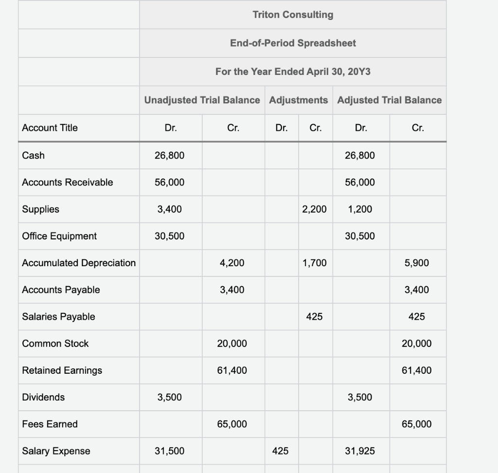 Solved Triton Consulting is a consulting firm owned and | Chegg.com