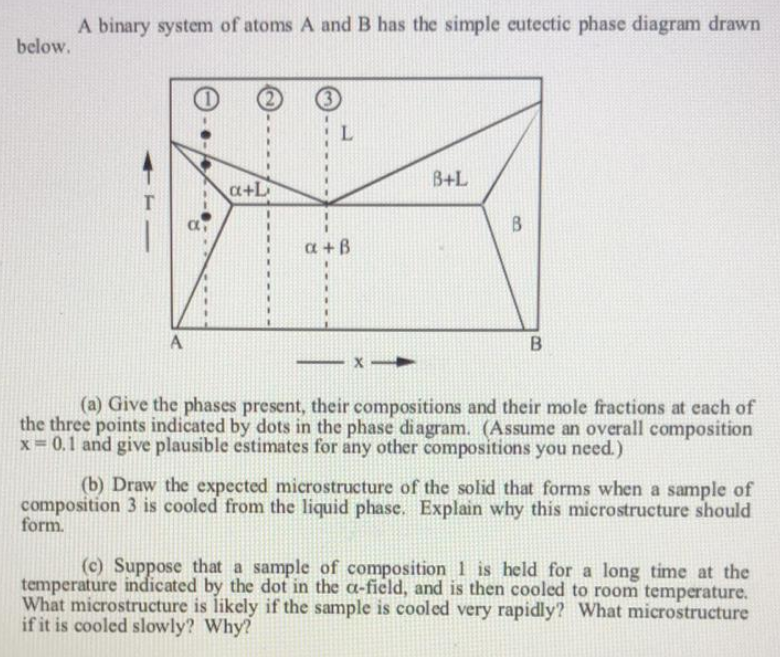 A binary system of atoms A and B has the simple | Chegg.com