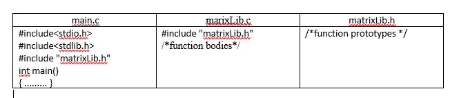 Solved In this project, a library where you can perform | Chegg.com
