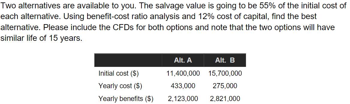 Solved Two alternatives are available to you. The salvage | Chegg.com