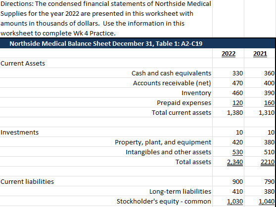 Solved Directions: The condensed financial statements of | Chegg.com