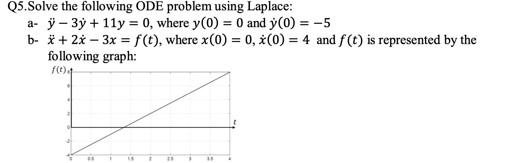 Solved Q5.Solve the following ODE problem using | Chegg.com