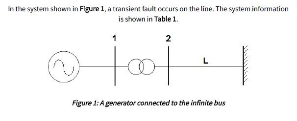 Solved In the system shown in Figure 1, a transient fault | Chegg.com