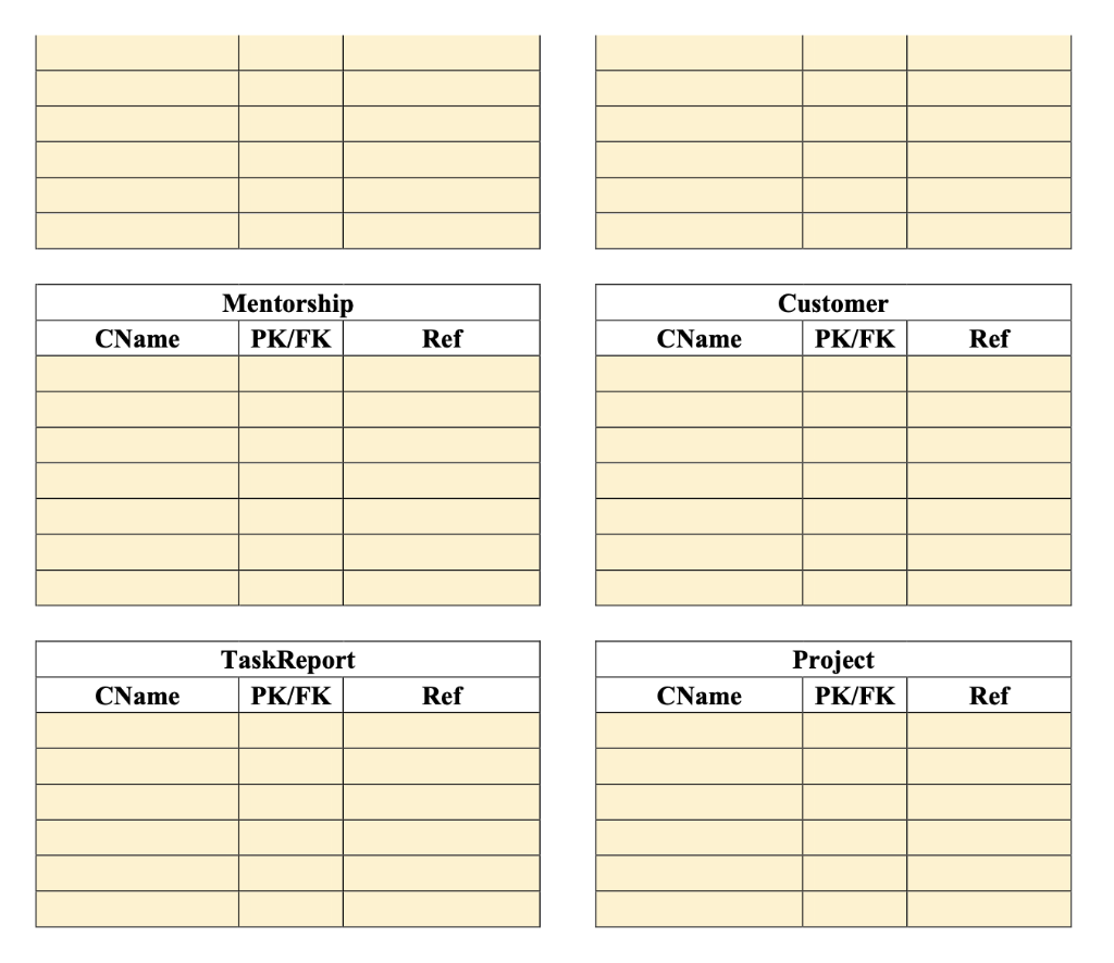 2nd Normal Form (2NF) and 3rd Normal Form (3NF) In | Chegg.com