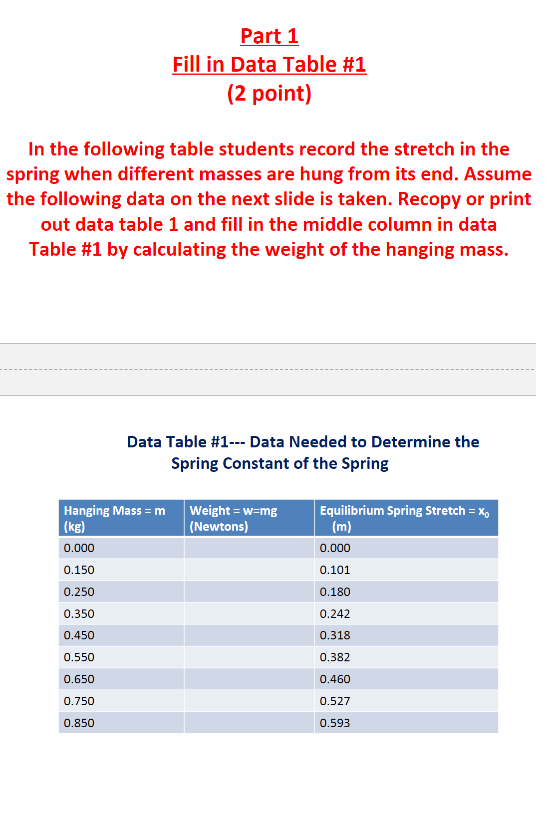 Solved Part 1 Fill in Data Table #1 (2 point) In the | Chegg.com