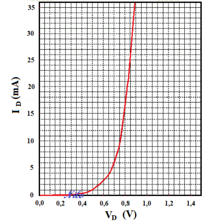 Solved diode of type 1 N4001Si has an internal resistance | Chegg.com