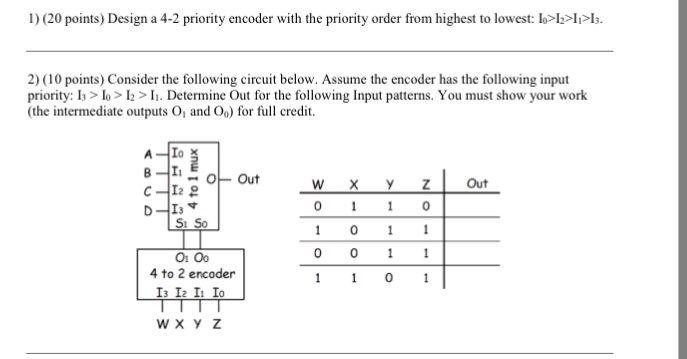 Solved 1) (20 points) Design a 4-2 priority encoder with the | Chegg.com Solved 1) (20 points) Design a 4-2 priority encoder with the | Chegg.com
