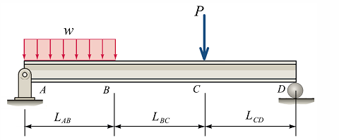 Solved The simply supported beam shown consists of a section | Chegg.com