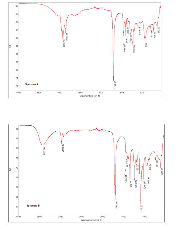 Solved Questions: 1) Complete Table 1 given below. The first | Chegg.com