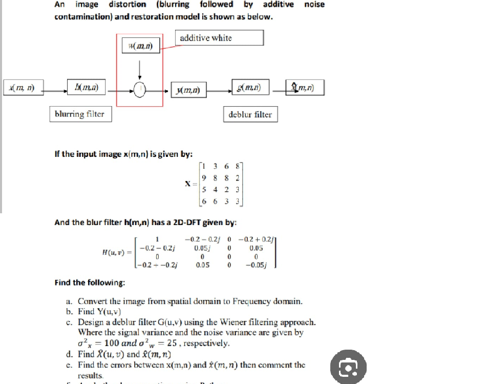 Solved An image distortion (blurring followed by additive | Chegg.com