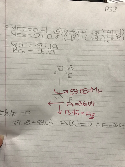 Solved Problem asks to calculate support reactions of this 2 | Chegg.com