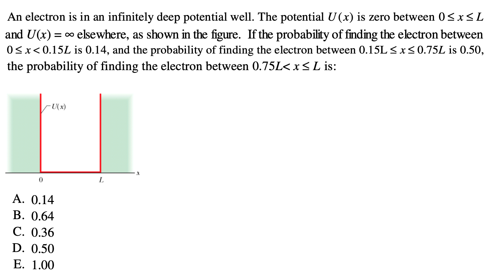 Solved An Electron Is In An Infinitely Deep Potential Well