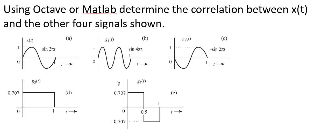 Solved Using Octave Or Matlab Determine The Correlation 5173