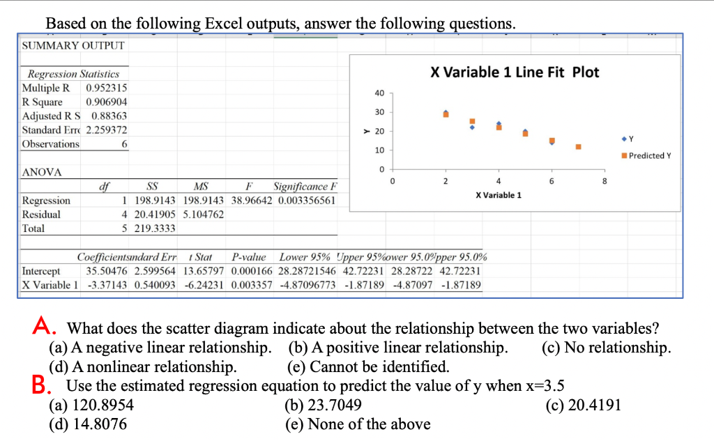 Solved Based on the following Excel outputs, answer the | Chegg.com