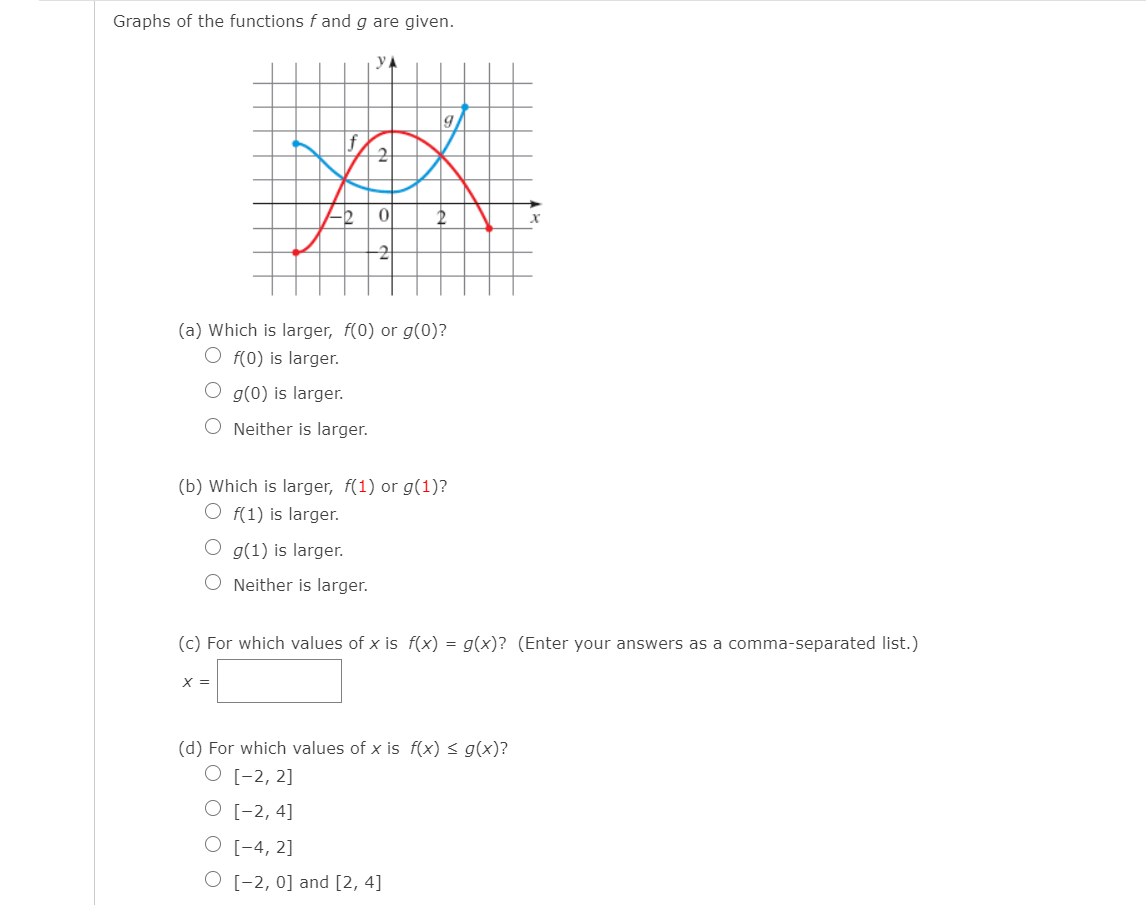 Solved Graphs of the functions fand g are given. 9 2 0 X (a) | Chegg.com