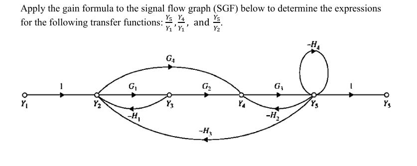 Solved Apply the gain formula to the signal flow graph (SGF) | Chegg.com