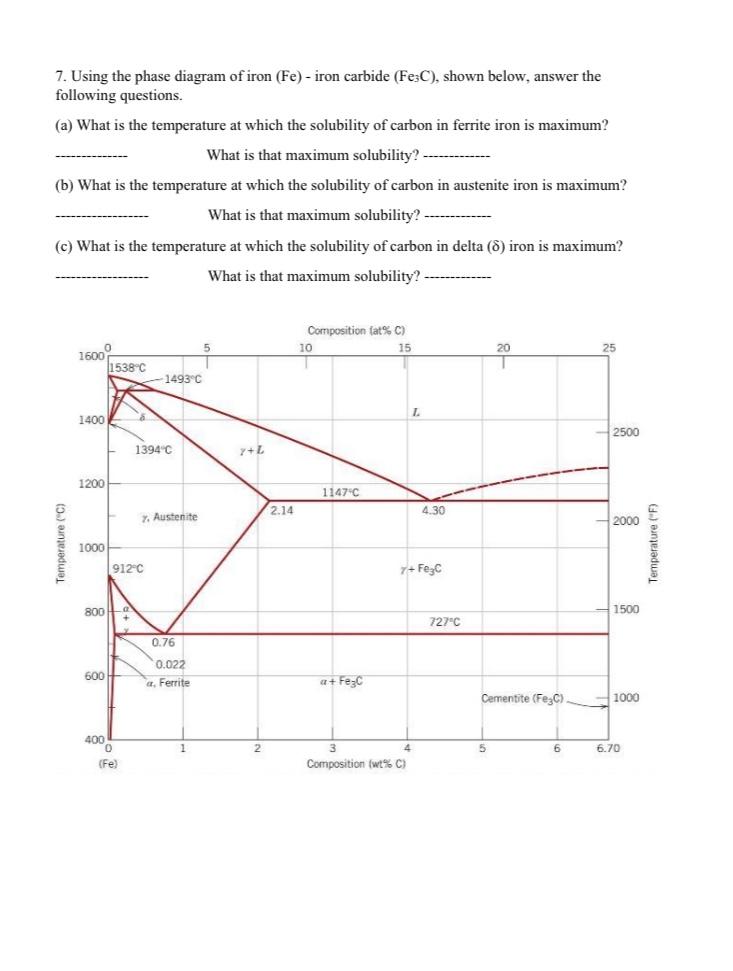 Solved 7. Using the phase diagram of iron (Fe) - iron | Chegg.com