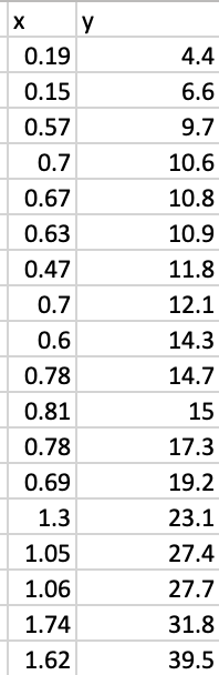 1. (5 points) The file Chloride.csv contains data | Chegg.com