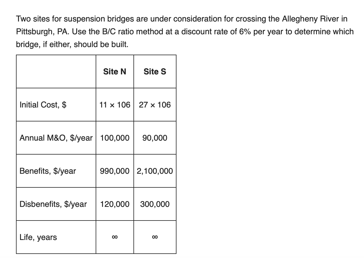 Solved Two sites for suspension bridges are under | Chegg.com