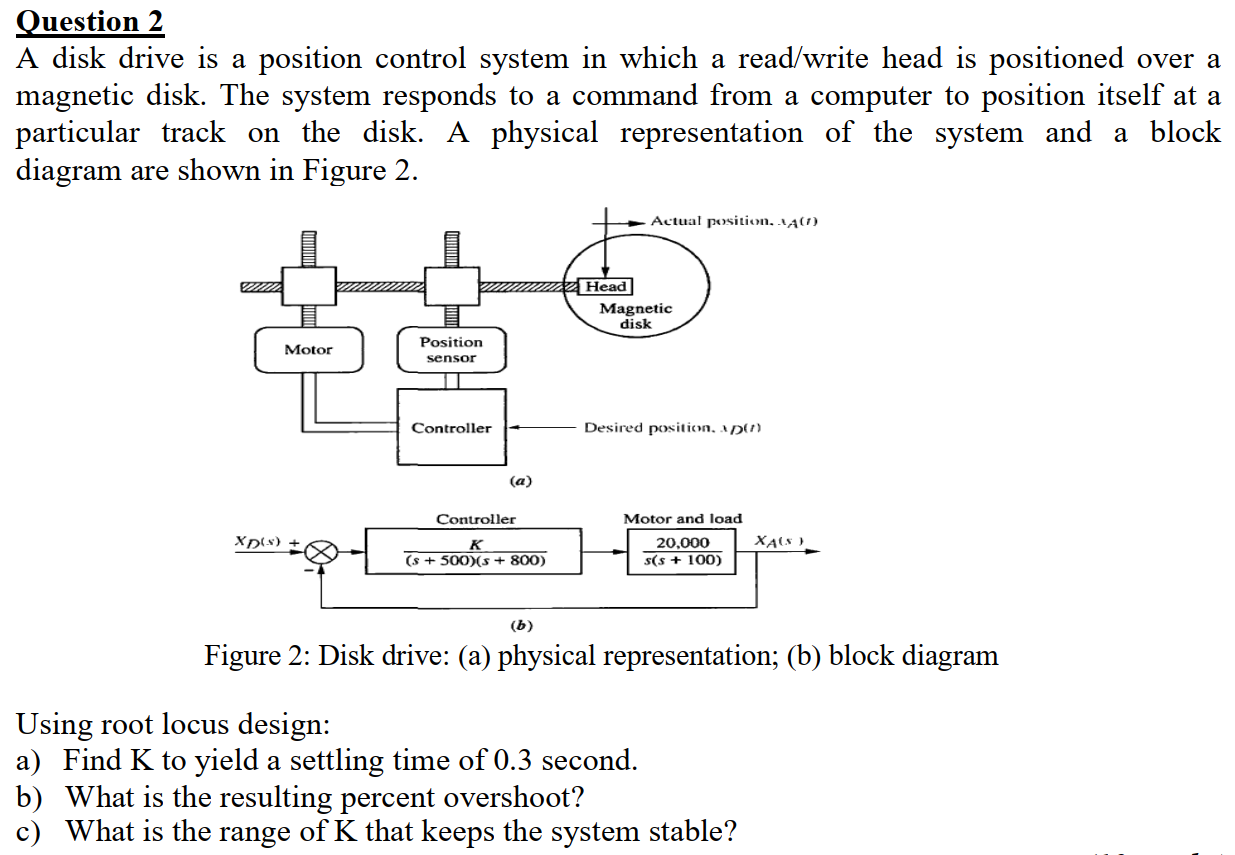 Solved A disk drive is a position control system in which a | Chegg.com