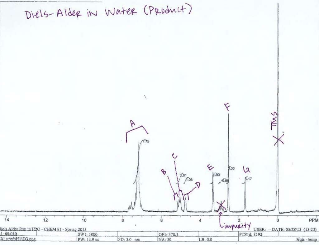 Solved Analyze the 1H NMR spectrum, describe the signals and | Chegg.com