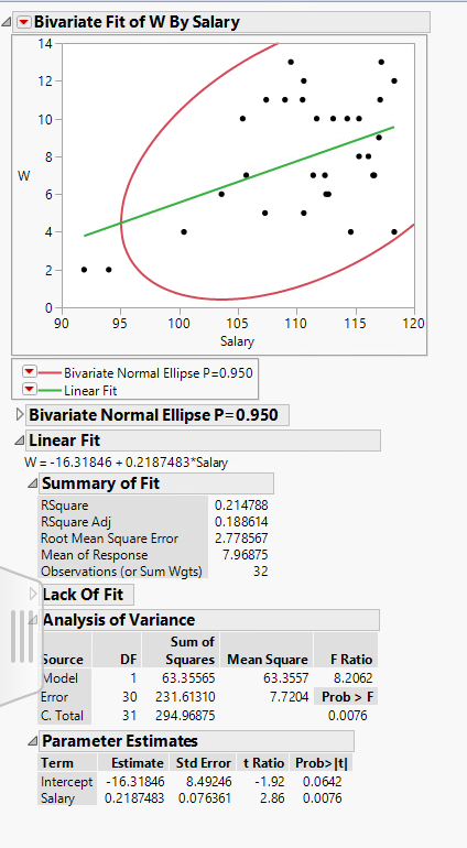 Solved Question 1: Based on the scatterplot in Exhibit 2, | Chegg.com