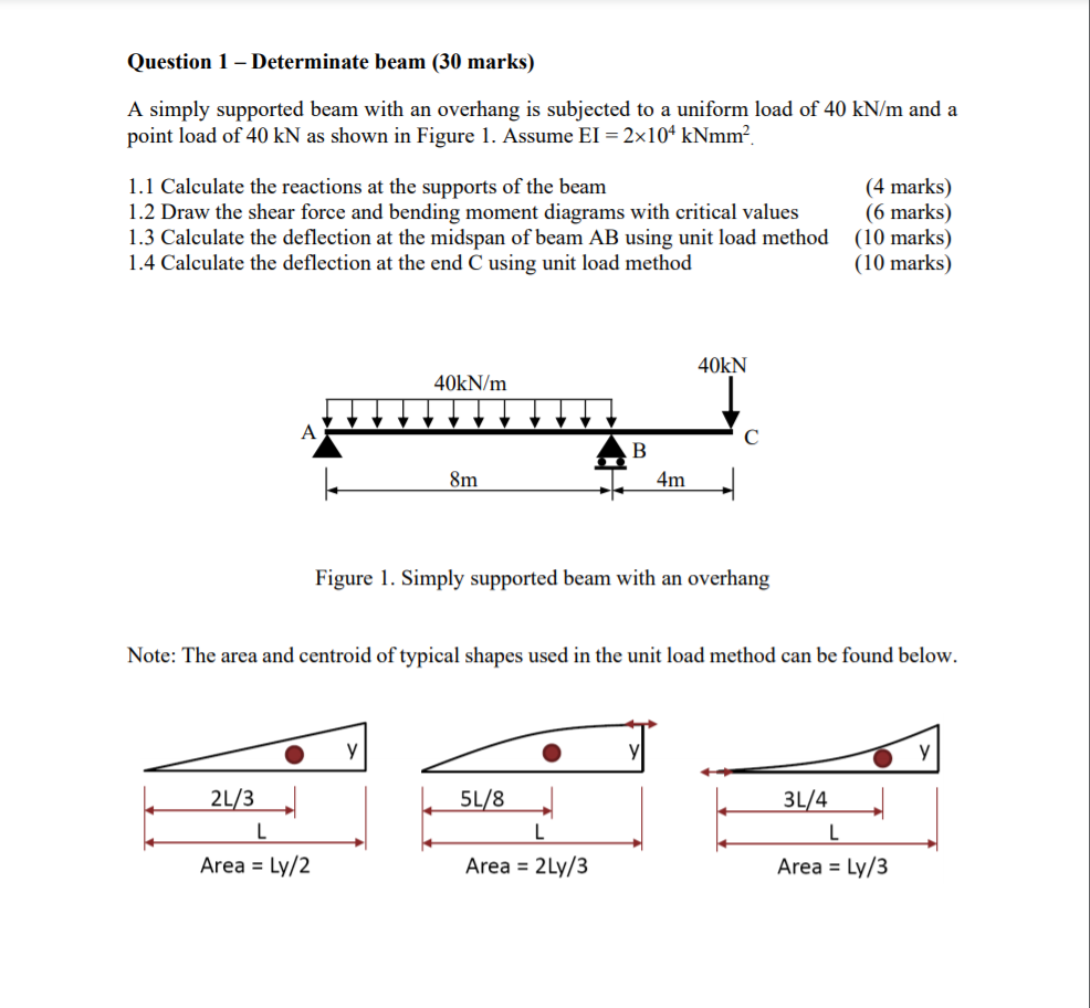 Solved Question 4 25 Marks A Simply Supported Beam Sh - vrogue.co Solved Question 4 25 Marks A Simply Supported Beam Sh - vrogue.co