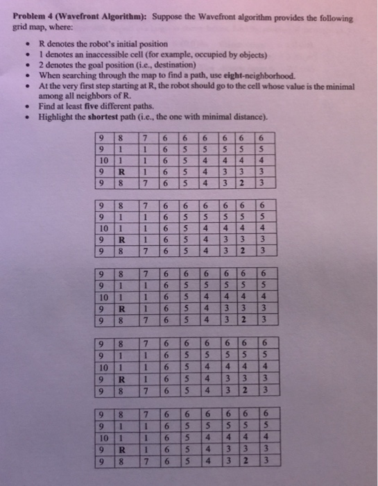 Problem 4 (Wavefront Algorithm): Suppose the | Chegg.com