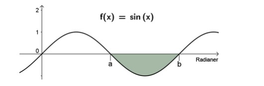 Solved 12) The graph below shows the function f(x) = sinx a) | Chegg.com
