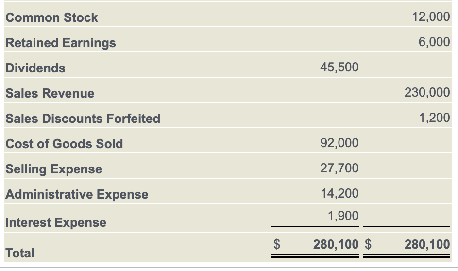 Solved Discount Office Systems uses a perpetual inventory | Chegg.com