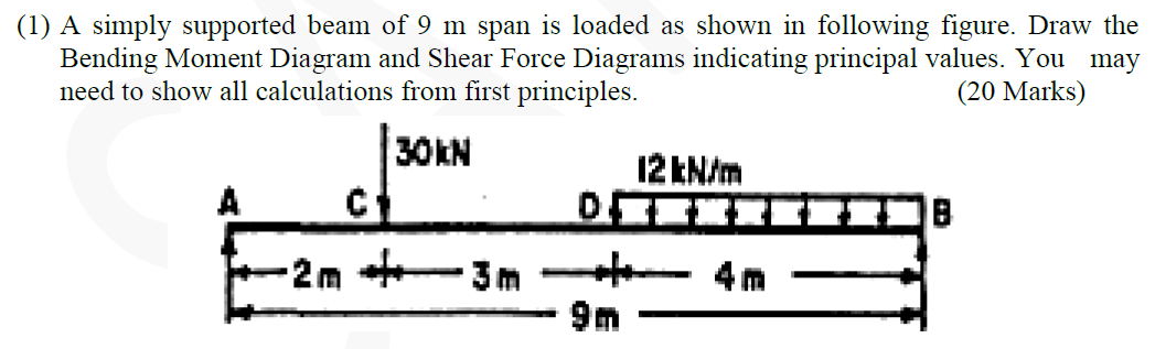 Solved Show me the steps to solve (1) ﻿A simply supported | Chegg.com