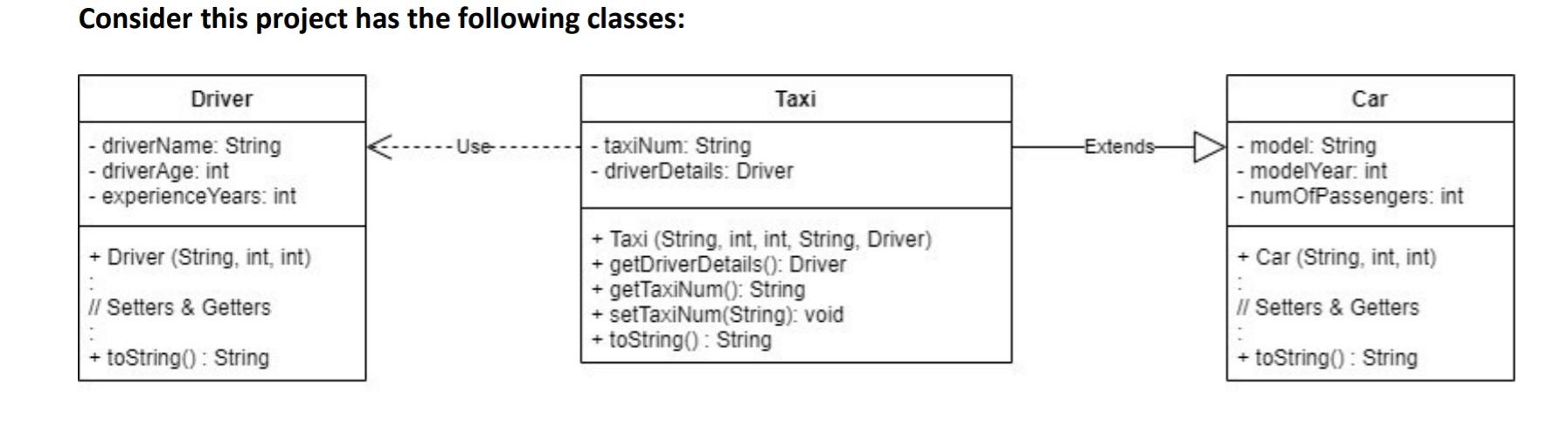 Solved Consider this project has the following classes: | Chegg.com