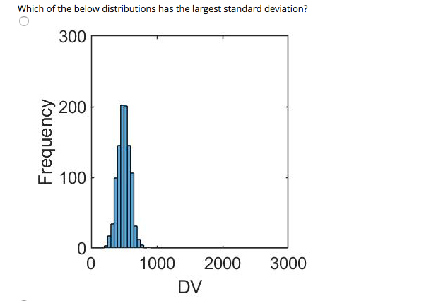 Solved Which of the below distributions has the largest | Chegg.com
