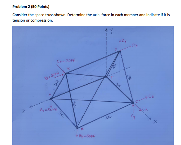 Solved Problem 2 (50 Points) Consider the space truss shown. | Chegg.com
