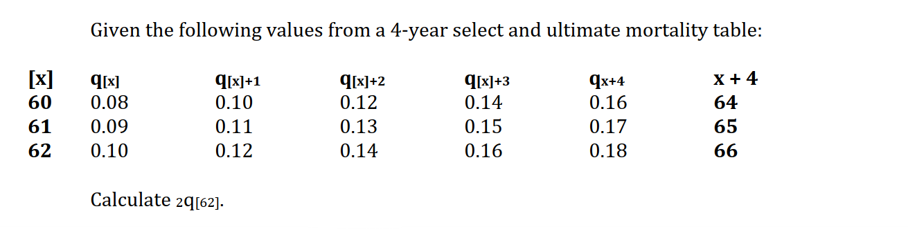 Solved Given the following values from a 4-year select and | Chegg.com